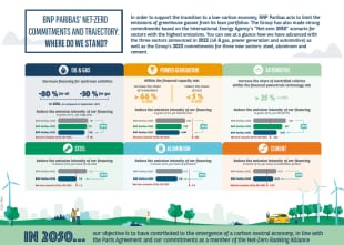 Energy transition and climate action | BNP Paribas